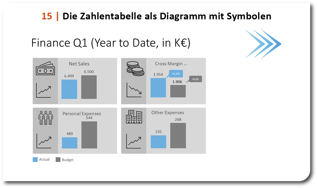 Abstrakte Zahlen spielerisch präsentiert - BusinessVillage - Verlag für die Wirtschaft